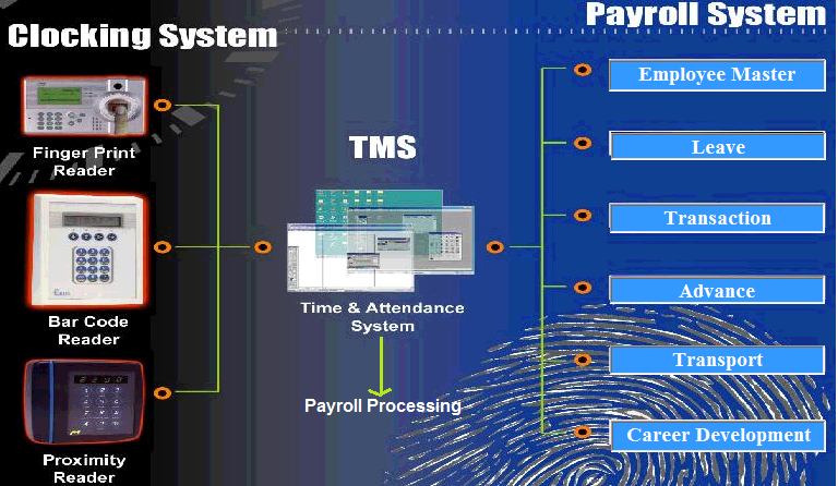 MyPayroll Premium Version ~ Payroll System Human Resource Time ...