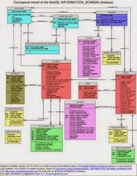 INTRODUCCIÓN AL MODELO CONCEPTUAL DE DATOS: enero 2014