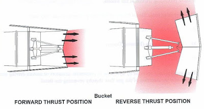 Aircraft Technic: Thrust Reverser Çeşitleri ve Çalışma Prensipleri