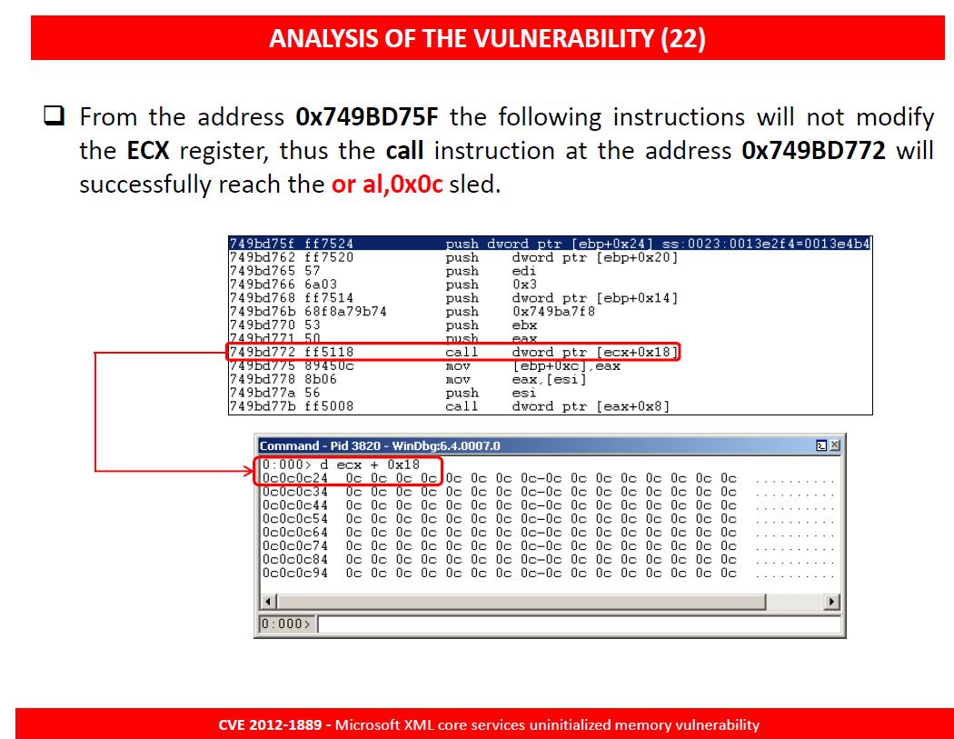 contagio: CVE-2012-1889 Microsoft XML vulnerability - Samples and ...