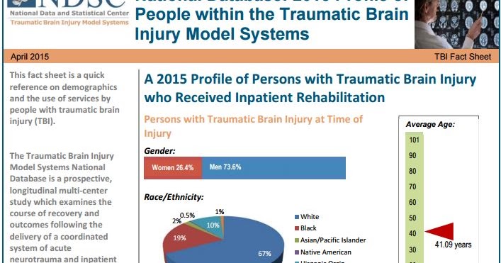 リハビリテーション科医のメモリーノート: Traumatic Brain Injury Model Systems National Database
