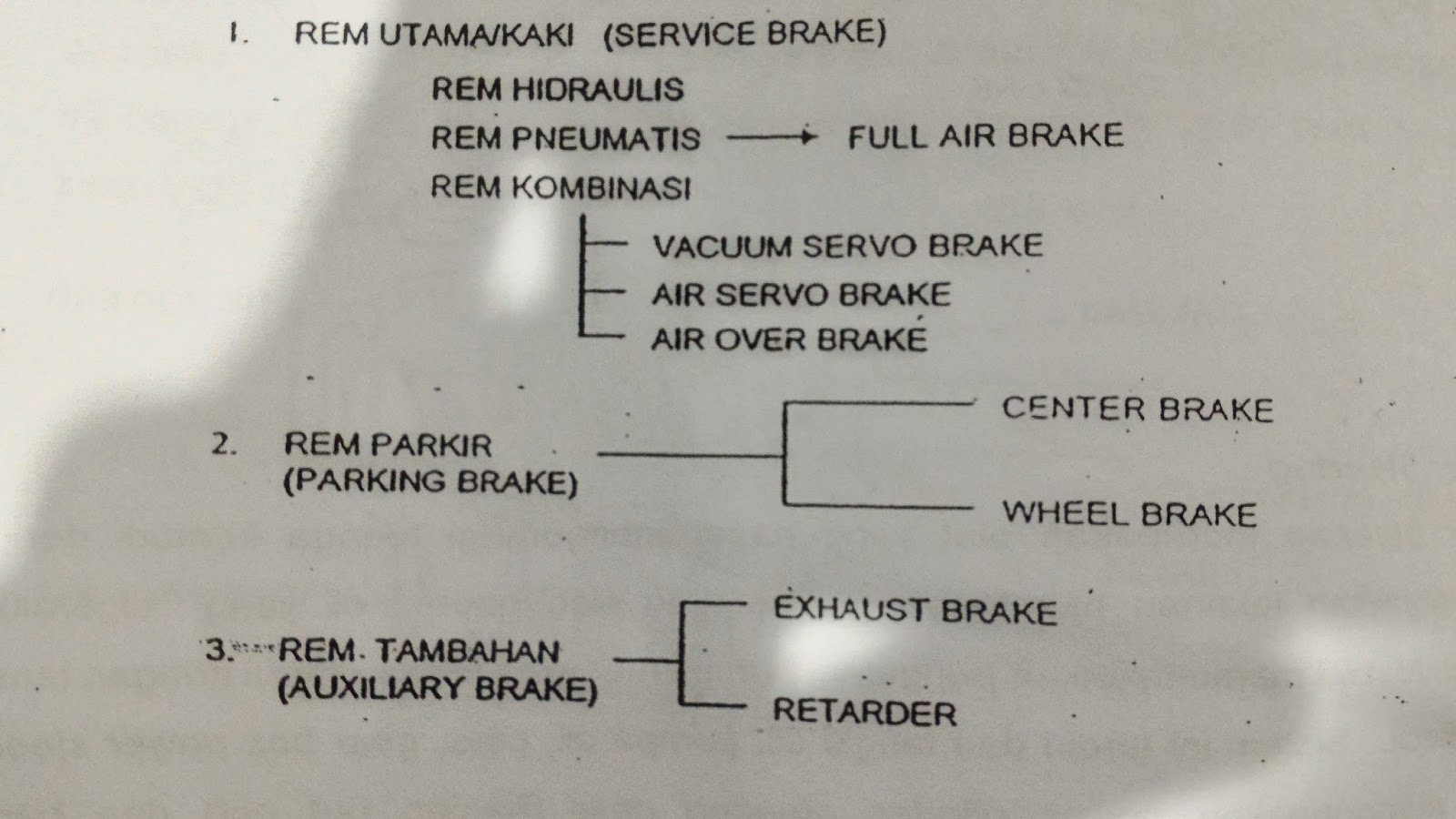 anbustanul.blogspot.com: Sistem Rem
