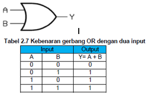 Download Materi Relasi Logik dan Operasi Logik - blog | pabaiq