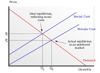 SystemTroubled: Pigou and Externatilities