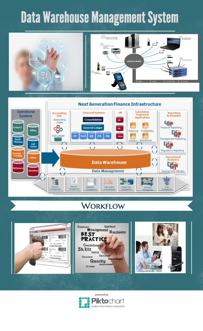 Nursing Infotech: Health Information Systems & Workflow