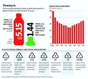 HaywardEcon Blog---Just a High School Economics Teacher. That's all ...