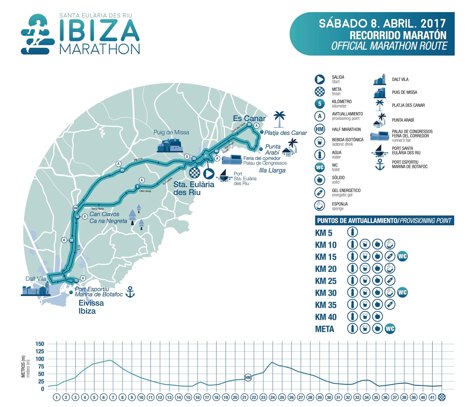 SIGUIENDO LOS PASOS DE FILÍPIDES: IBIZA MARATHON