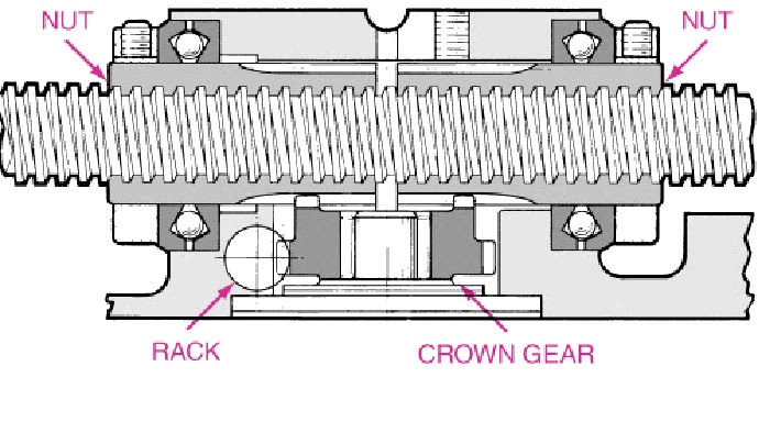 Machines Tool: Horizontal Milling Machines and Accessories