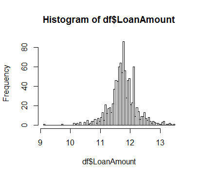 Business Excellence: CASE STUDY 3: Loan Prediction with Random Forest