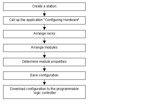 Plc Tutorial Technocrat Automation