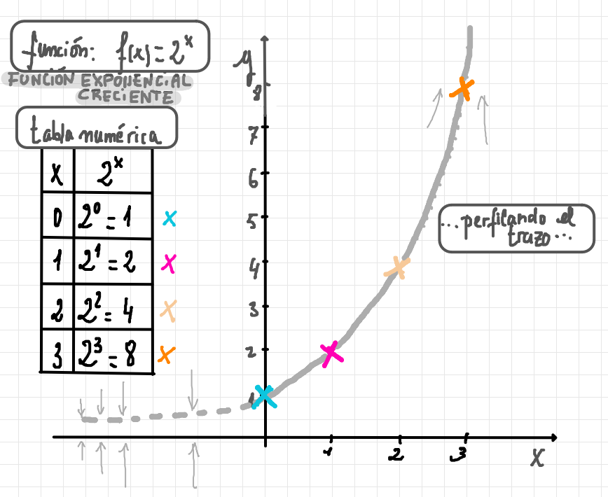 CdMe2: Sea la función $y=2^x$. Calcular las ordenadas de los siguientes ...