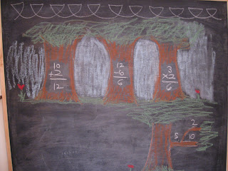 Aspiring Mom: Second Grade Math Lessons This Week