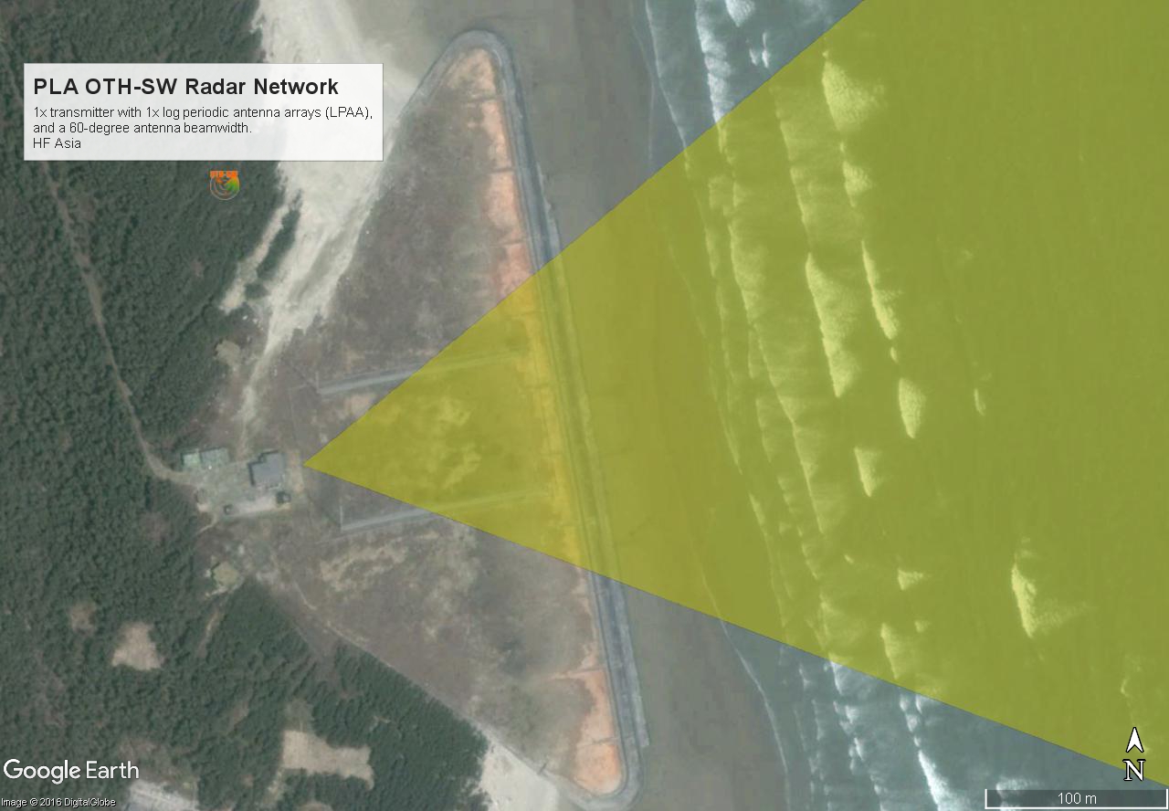 Taiwan strait: PLA OTH surface wave radar network for the Taiwan strait