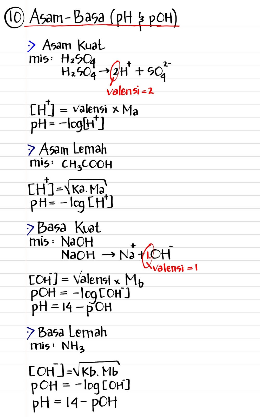 buwahyu: SAINS: Kumpulan Rumus Kimia SMA (bagian pertama)