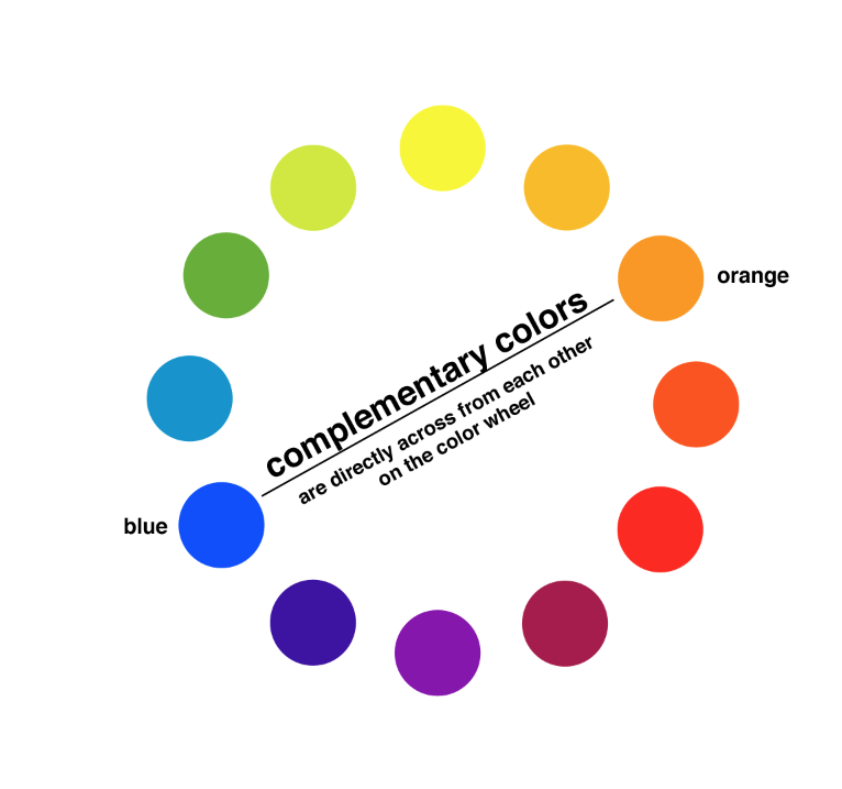 NAHS: INSTRUCTIONS: Color Harmonies