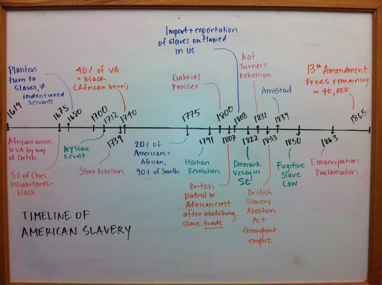 Exam Timeline Covers 1