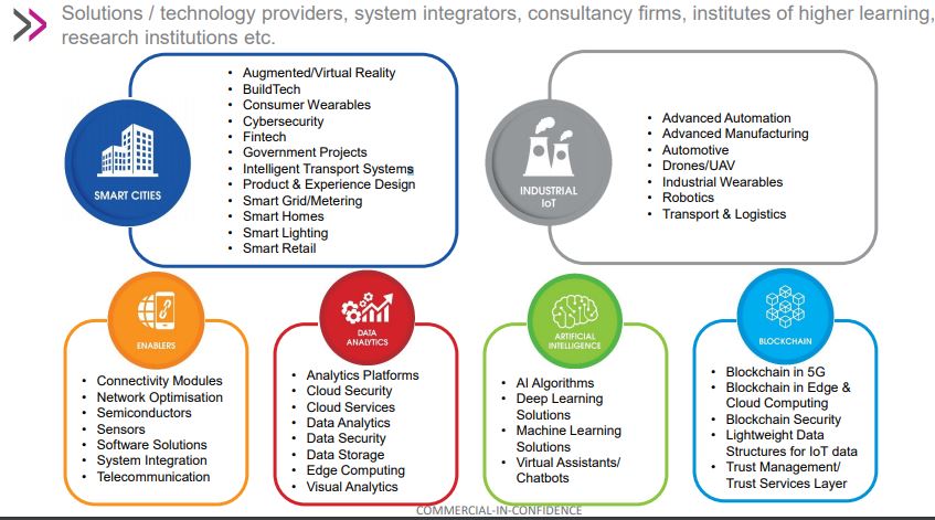 APTIKNAS mendukung IoT Asia 27 - 28 Maret 2019 - Singapore