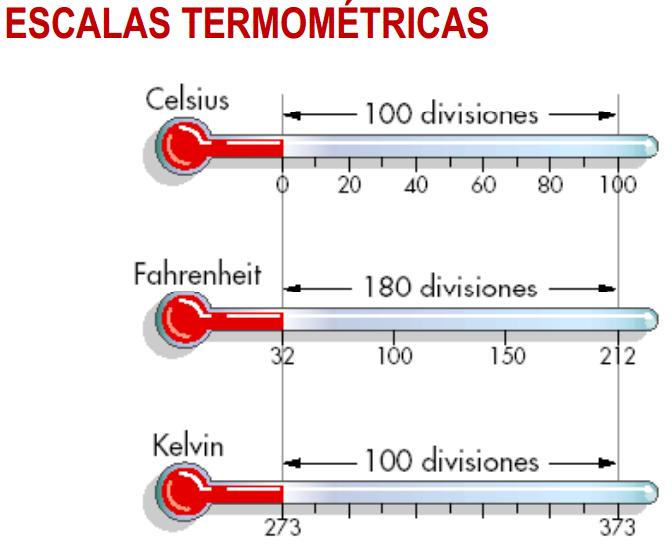 CIENCIAS NATURALES: UNIDAD 3: CALOR Y TEMPERATURA