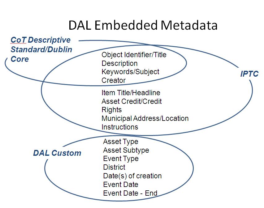 products of the industrial age: Reuse - the beauty of embedded metadata