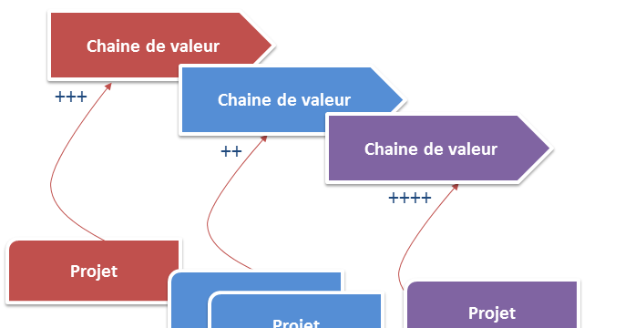 The Enterprise Agilist: Agile Operating Model, Pilotage par la valeur 1/2