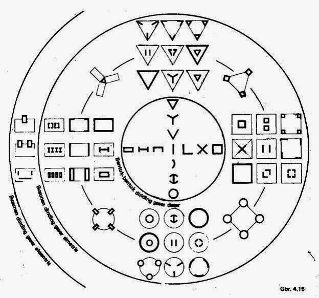 Besta's Blog: Dinding Geser (Shear Wall)