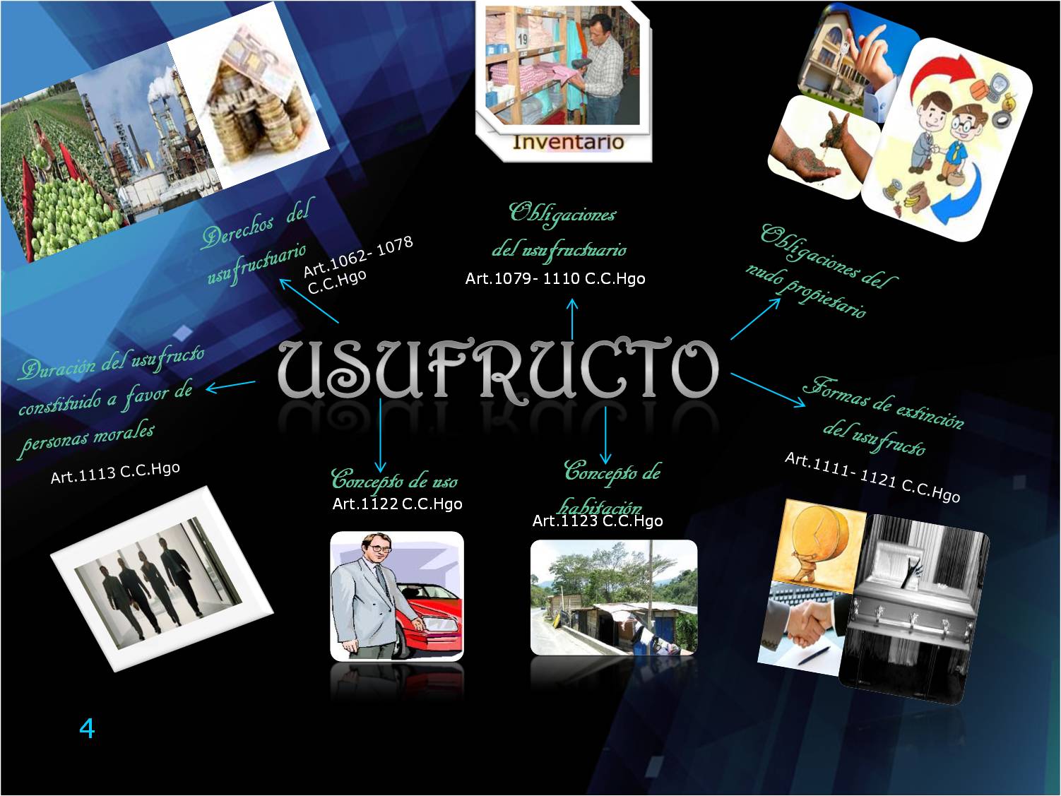 DERECHO CIVIL II EsZi UAEH: USUFRUCTO