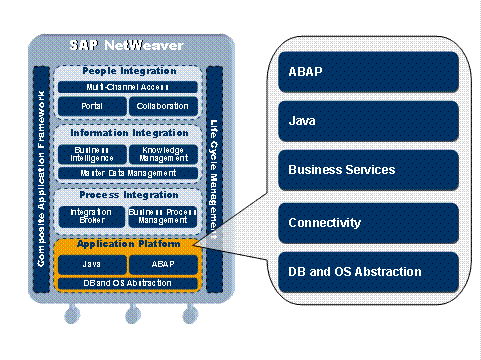 SAP NetWeaver Application Server