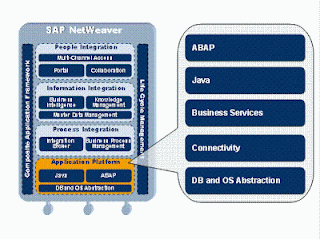 SAP NetWeaver Application Server