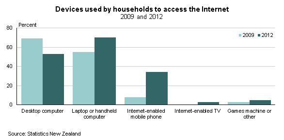Digital Media Studio: Mobile and Tablet Devices