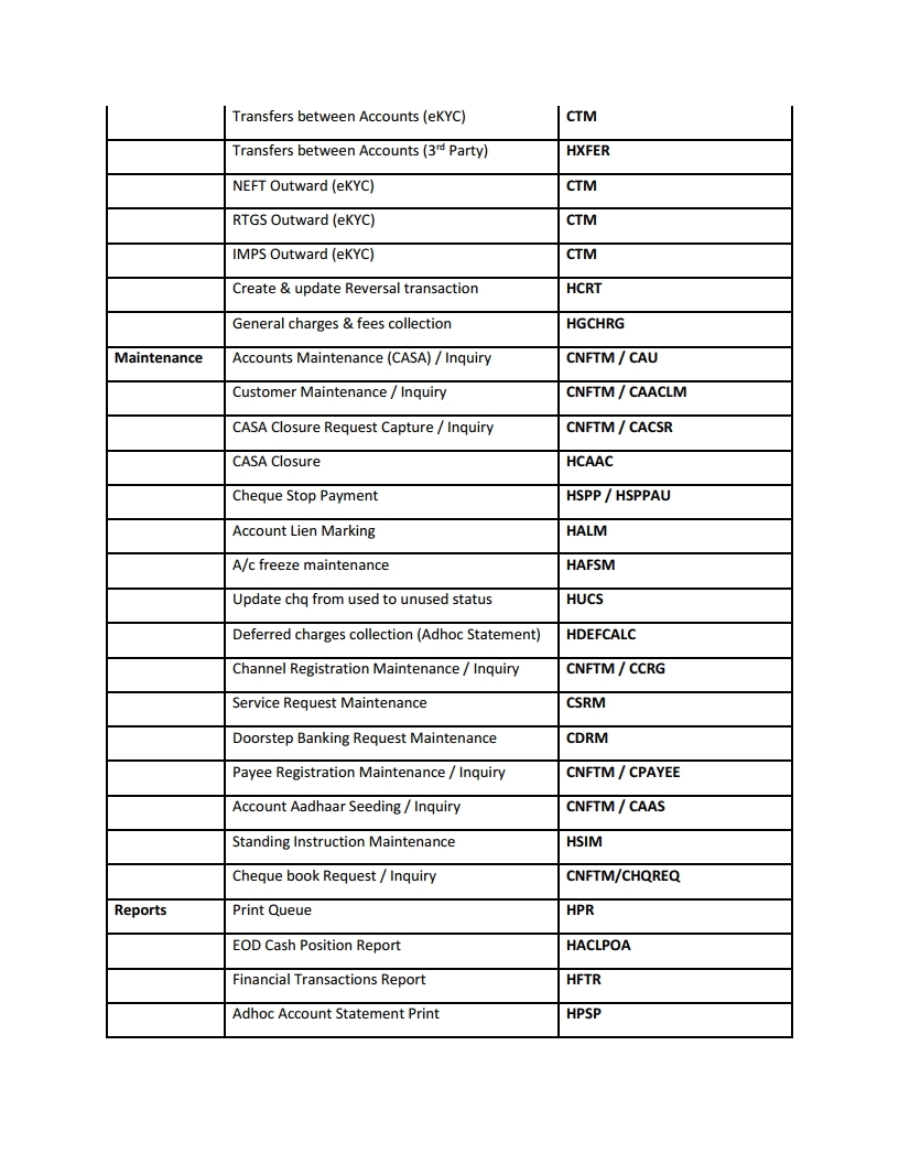 IPPB FINACLE CBS COMMANDS [IPPB CBS MENU] | DOP Core Solutions