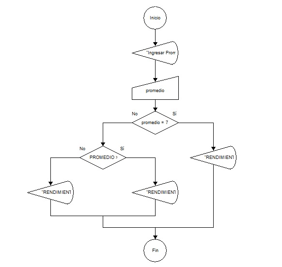 PROGRAMACION♡: EJERCICIO DFD ==> OPERADOR "OR"