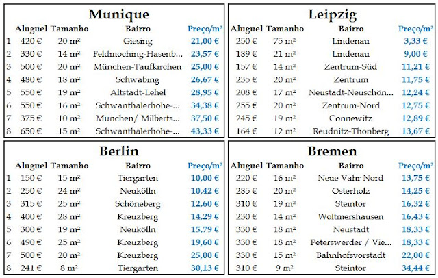 Quero aprender alemão - Deutsch als Fremdsprache: Agosto 2013