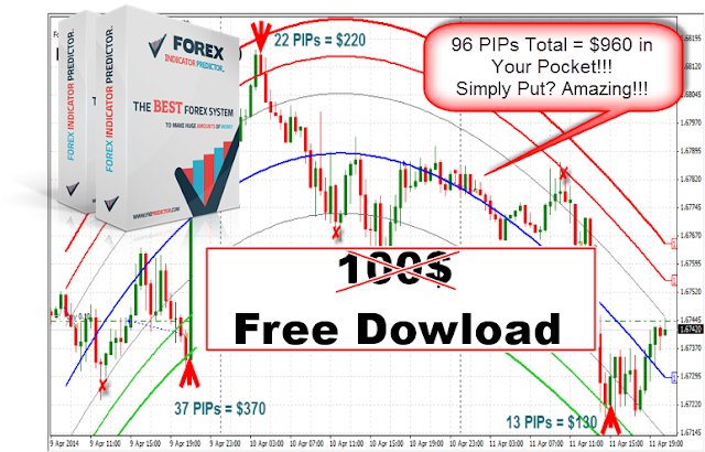 Forex Indicator Predictor v2 || 100$==>Free Dowload Here - larosfxonline