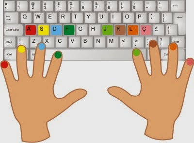 Guia para Criativo digitar melhor e mais rápido - AcervoPublicitario ...