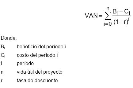 Indicadores Económicos | Apuntes de preparación y evaluación de proyectos