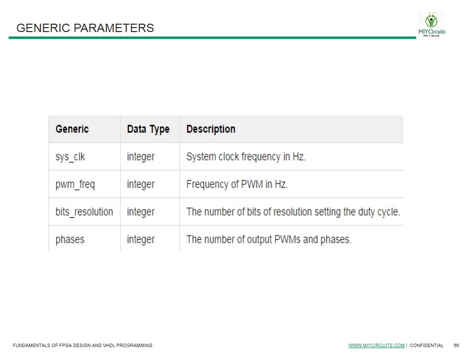 Tutorial on Hardware Board Design | FPGA | Embedded: Class 13 - Multiphase PWM - Boost Converter ...