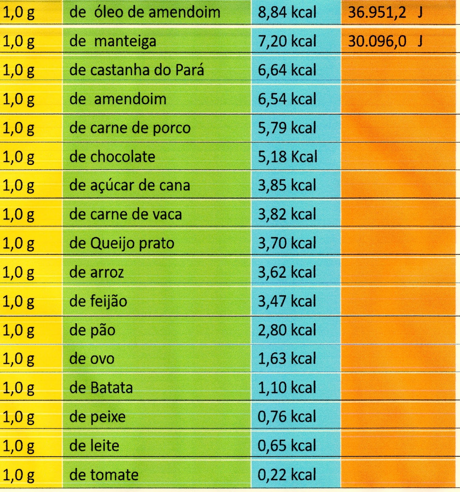 Aprendendo quimica on-line: Termoquímica