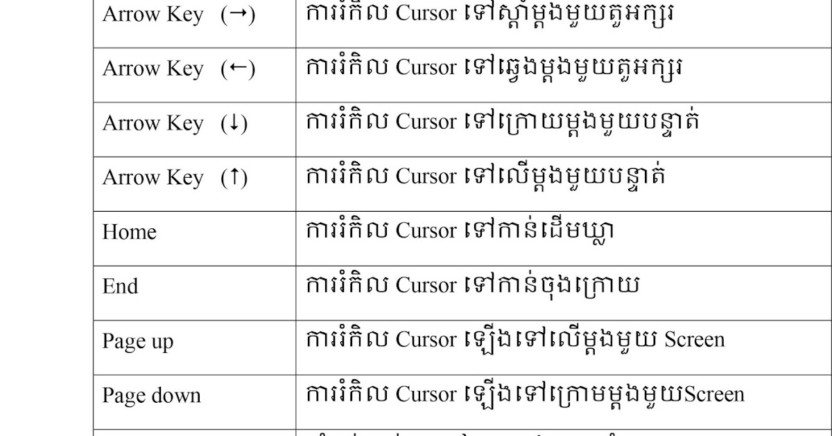 Knowledge For Khmer: Word 2016: ការរំកិល cursor