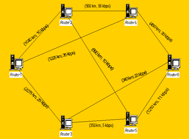 Algorima Dijkstra ~ Cip Junior