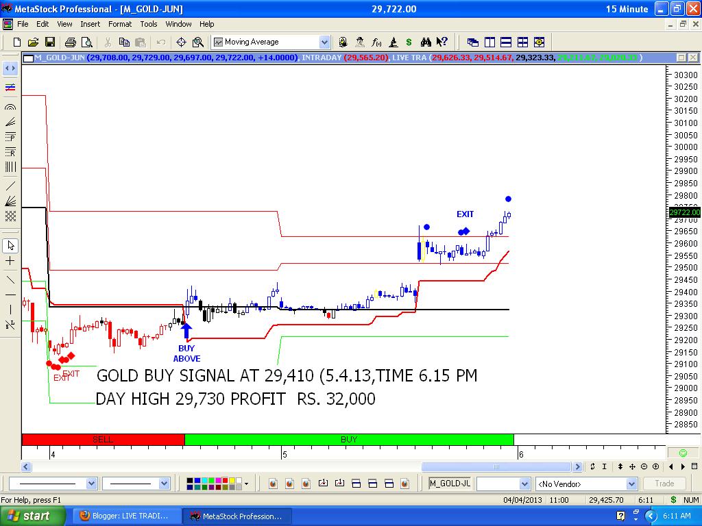LIVE TRADING TIPS : MCX AUTO BUY SELL SIGNAL CHART