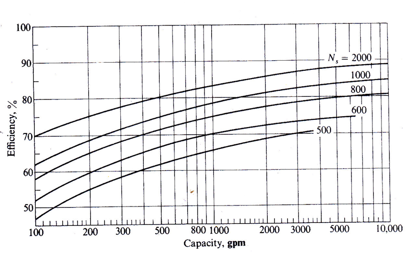 Mari Membaca: Penjelasan Singkat Mengenai Berbagai Perhitungan Pompa