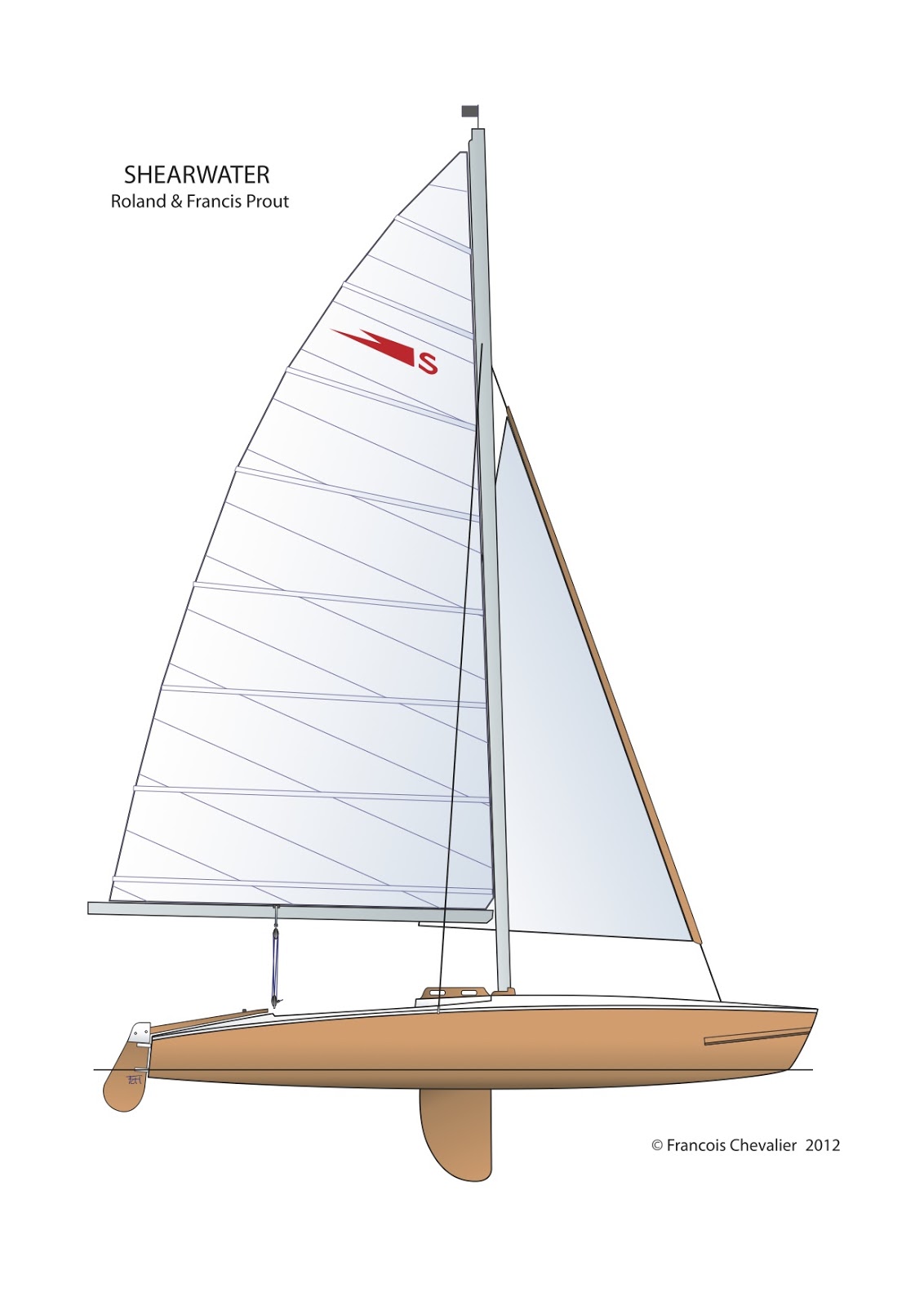 Chevalier Taglang: THE EVOLUTION OF SAILING MULTIHULLS _ A BRIEF HISTORY