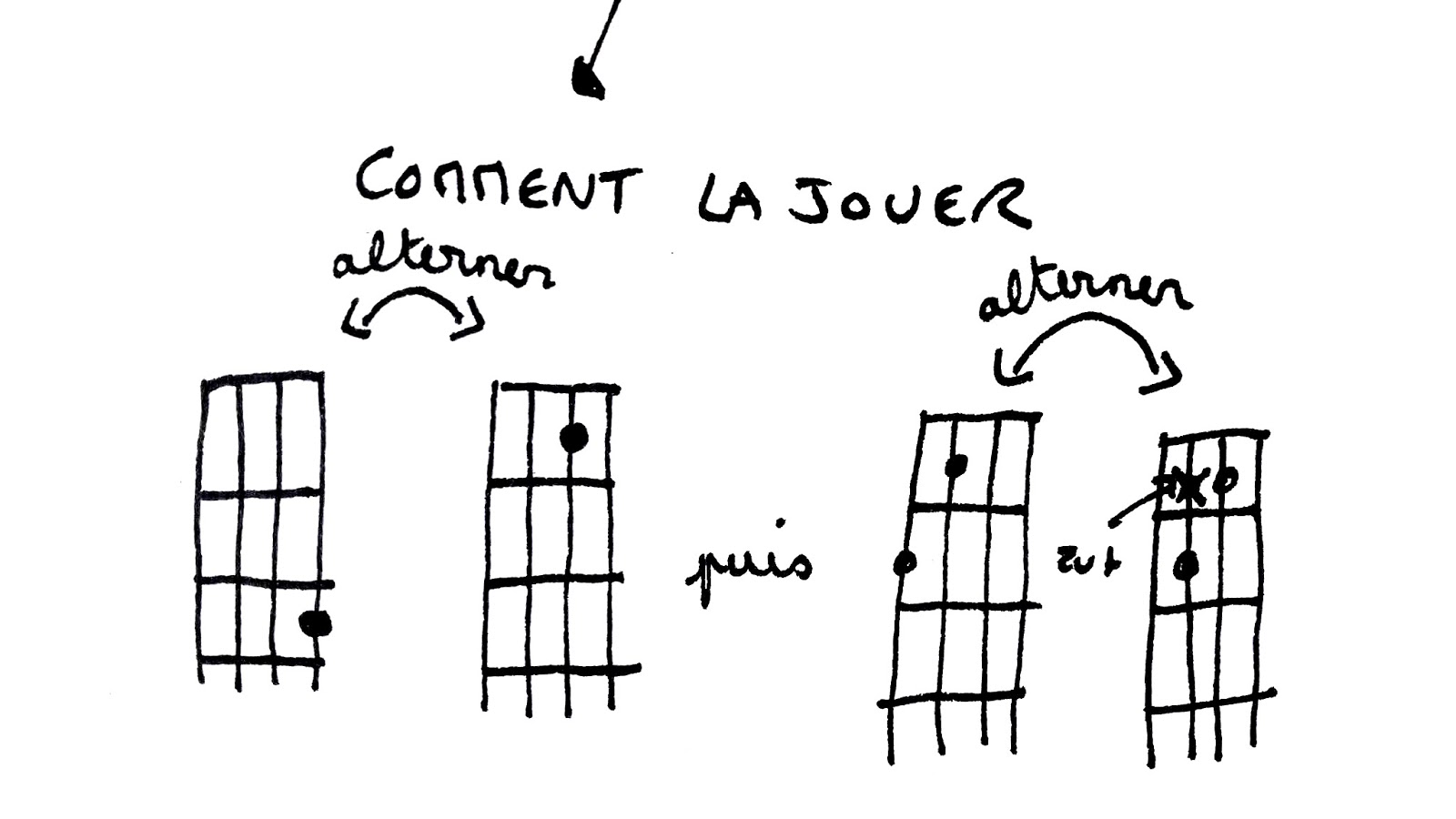 Camille Hardouin (La Demoiselle inconnue): COMMENT JOUER RAINBOW ZONE