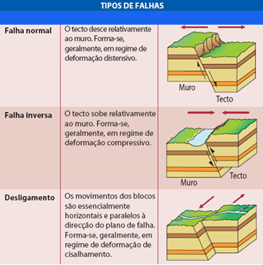 Os Z´s da Ciência: Falha da praia de Ribeira d'Ilhas: falha normal ou ...
