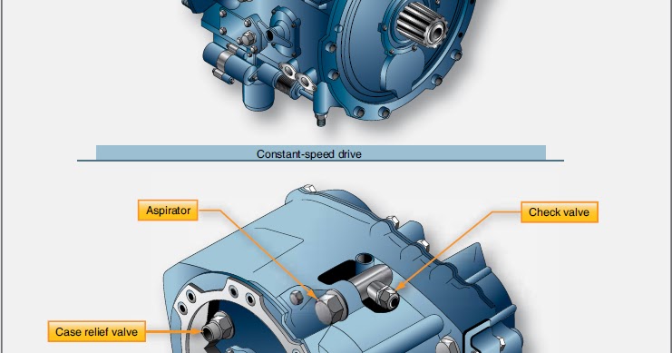 Alternator Drive and AC Alternators Control Systems - Aircraft ...