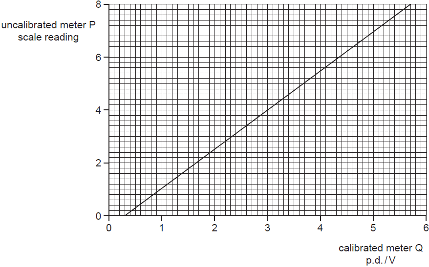 Physics 9702 Doubts | Help Page 168 | Physics Reference