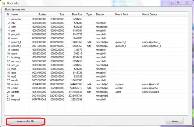 CUSTOM ROMS COLLECTION FOR ALL MTK DEVICES: MTK PORTING GUIDE