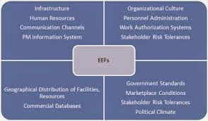 Enterprise Environmental Factors (EEF) - Useful One!