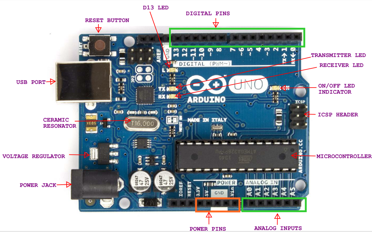 ELECTRICAL&ELECTRONICS TOPICS (Learn with ease): What is Arduino?[In ...