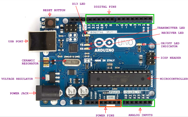 ELECTRICAL&ELECTRONICS TOPICS (Learn with ease): What is Arduino?[In ...